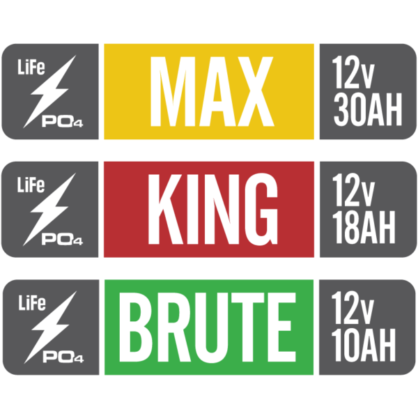 Lithium Power - give your Ice Fishing Electronics new Life with LiFePO4